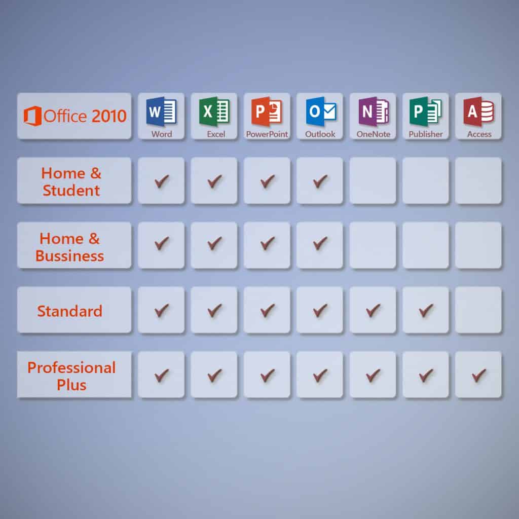 Microsoft Office 2010 Professional Plus licenses for 3 devices - Your ...