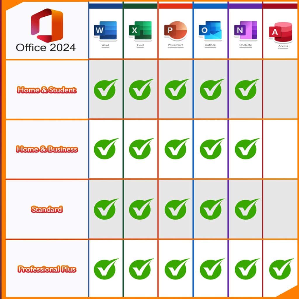 Microsoft Office 2024 Standard license for 3 devices
