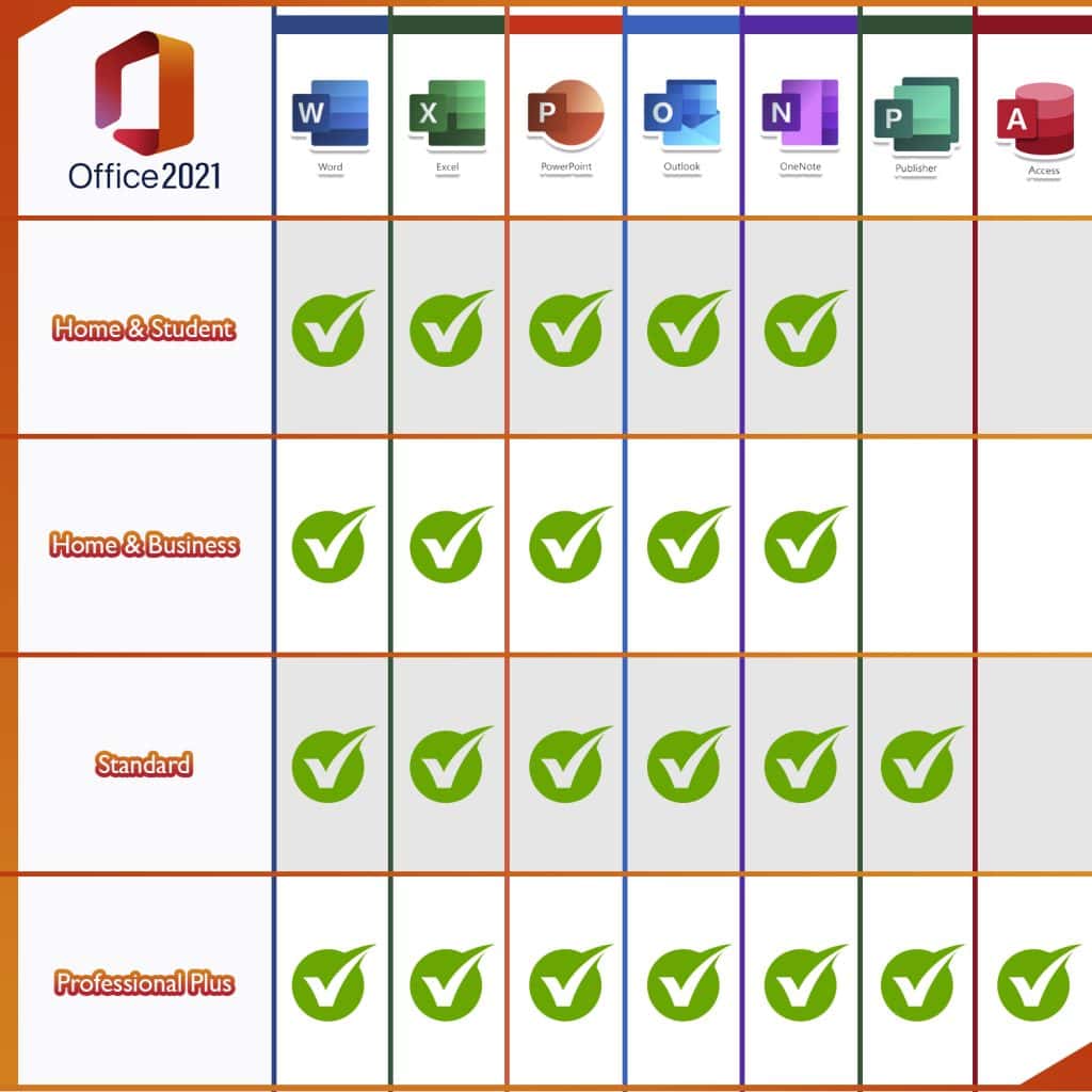 Microsoft Office 2021 Professional Plus license for 3 devices